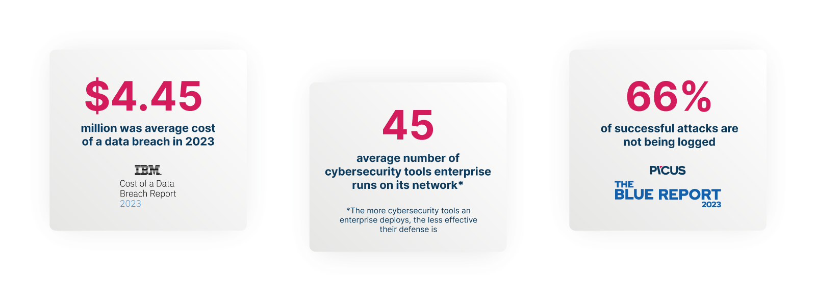 Breach and Attack Simulation (BAS) Hub