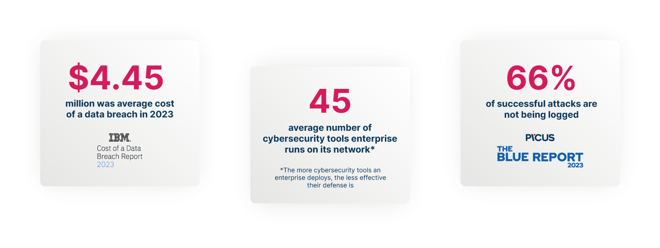 Breach and Attack Simulation (BAS) Hub