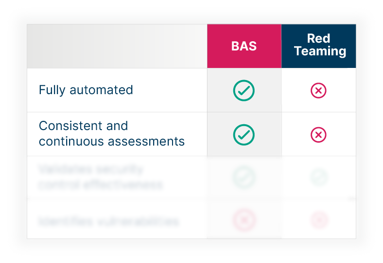 Breach and Attack Simulation (BAS) Hub