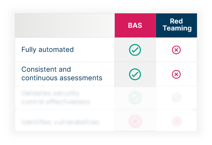 Breach And Attack Simulation Bas Hub