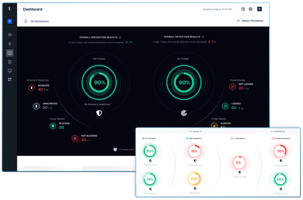 Security Validation Content Hub 5472